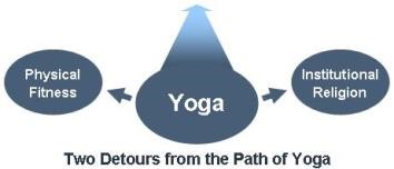 Yoga – Is It a Religion? (Part 1) – World Yoga Institute
